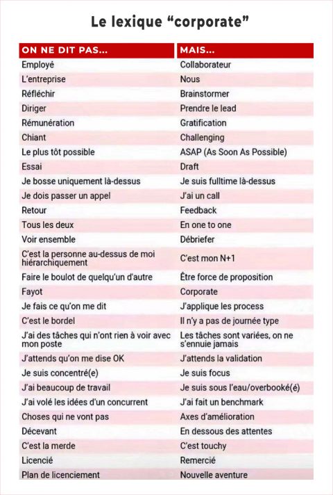 Petit lexique corporate et novlangue managériale